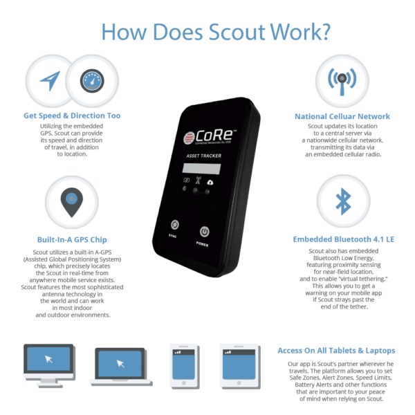 SCOUT – Asset Tracking
