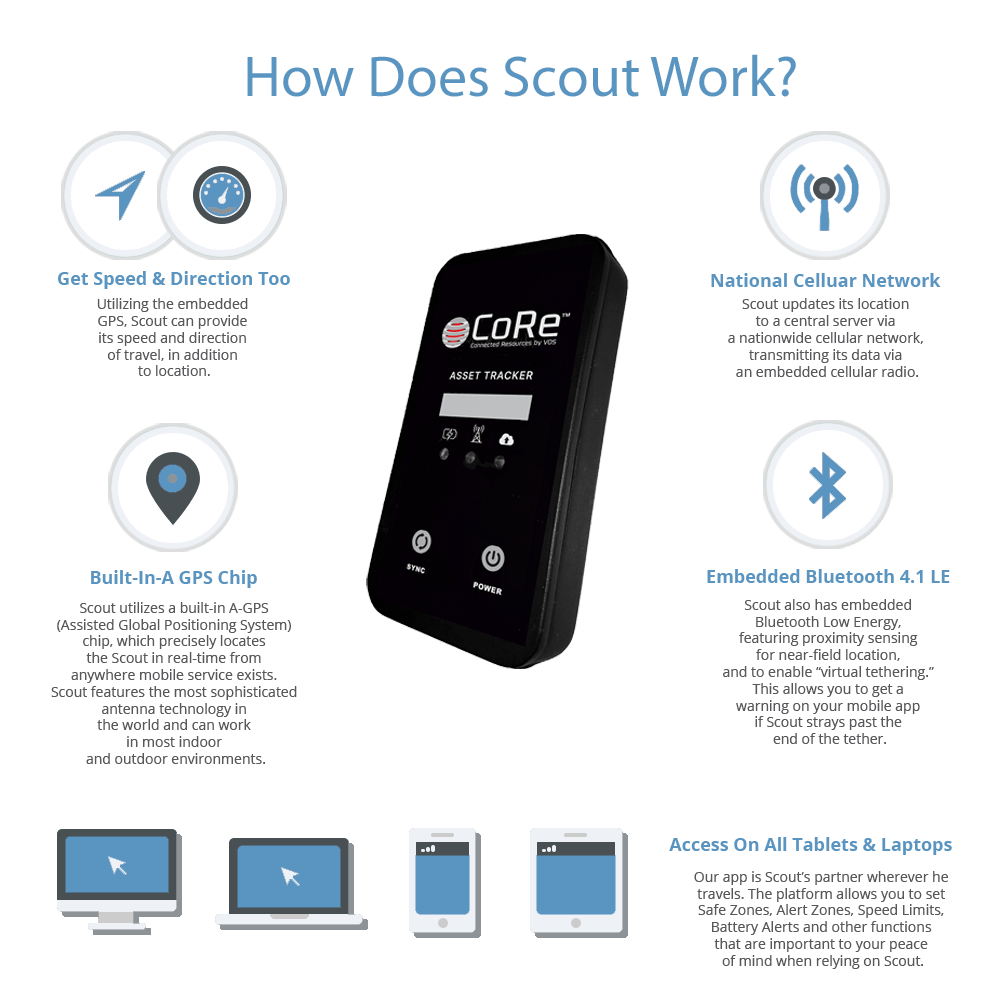 SCOUT – Asset Tracking